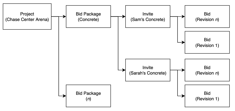 APIs | Autodesk Platform Services