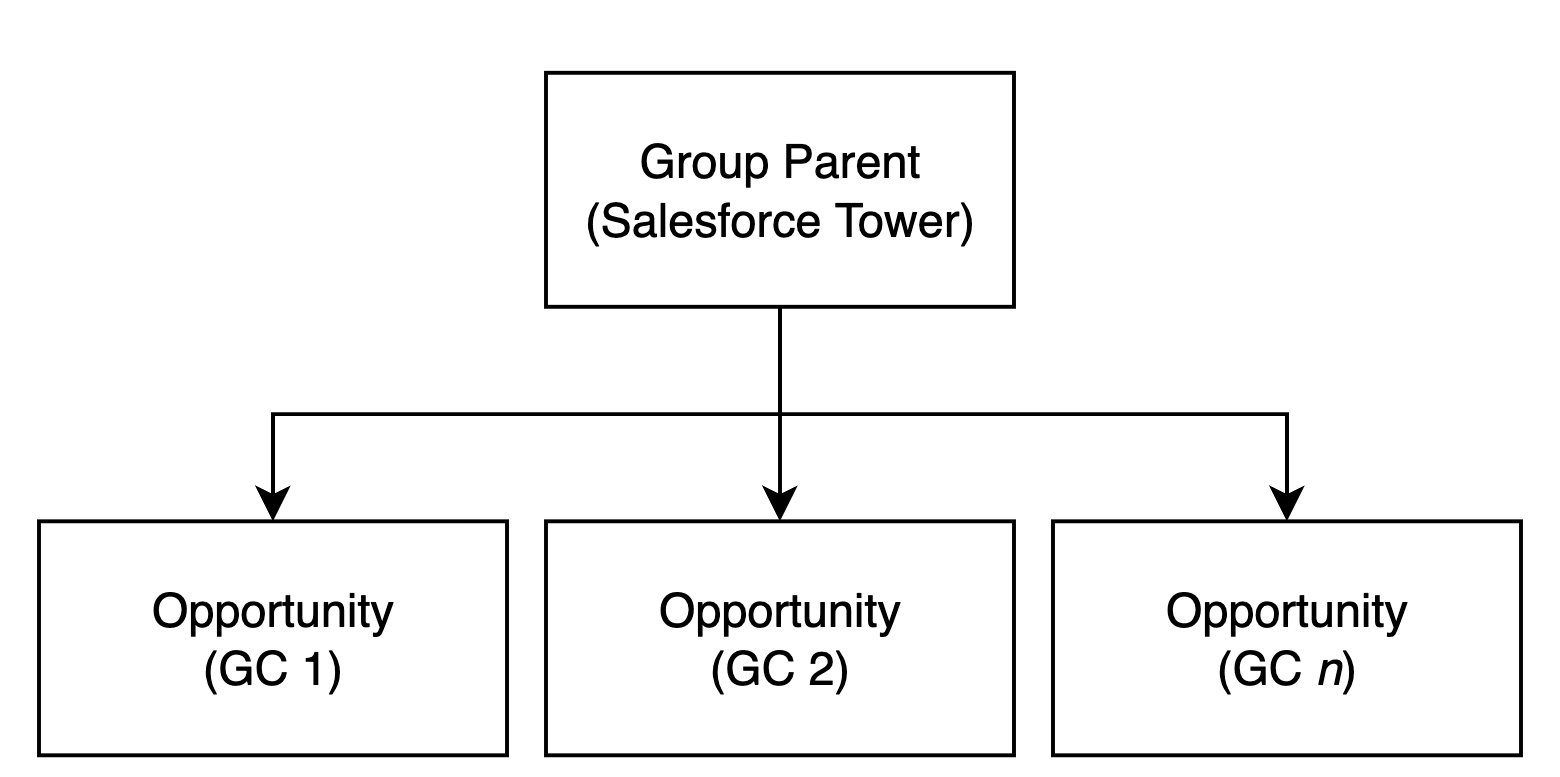 APIs | Autodesk Platform Services
