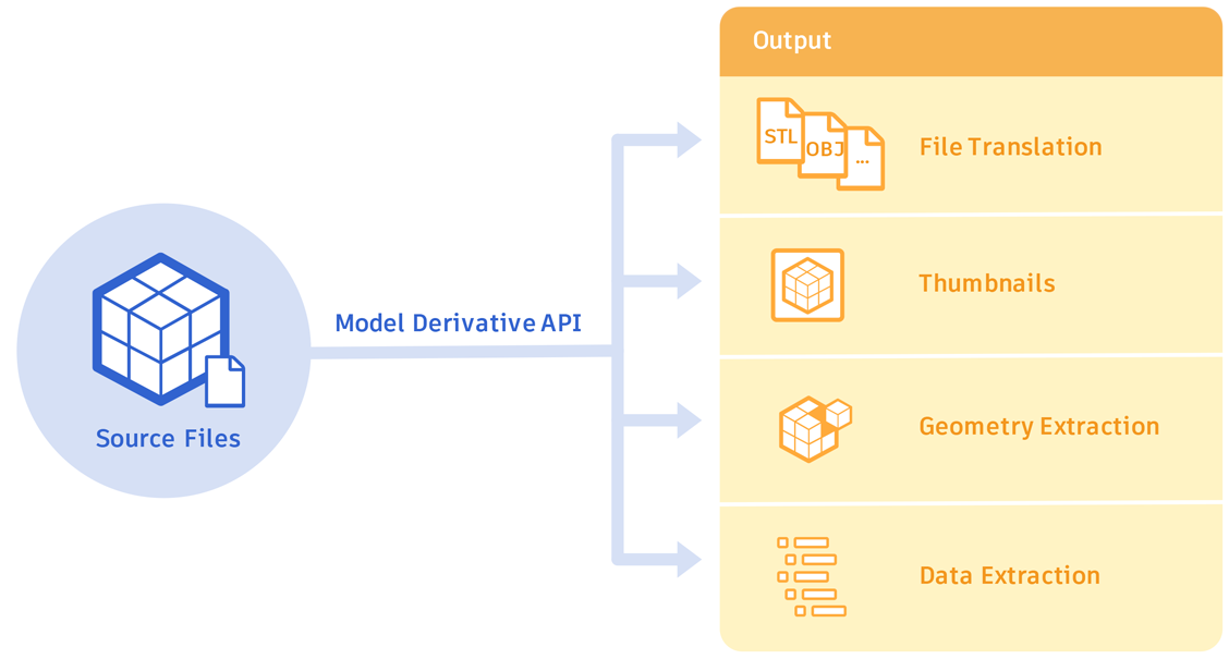 APIs | Autodesk Platform Services