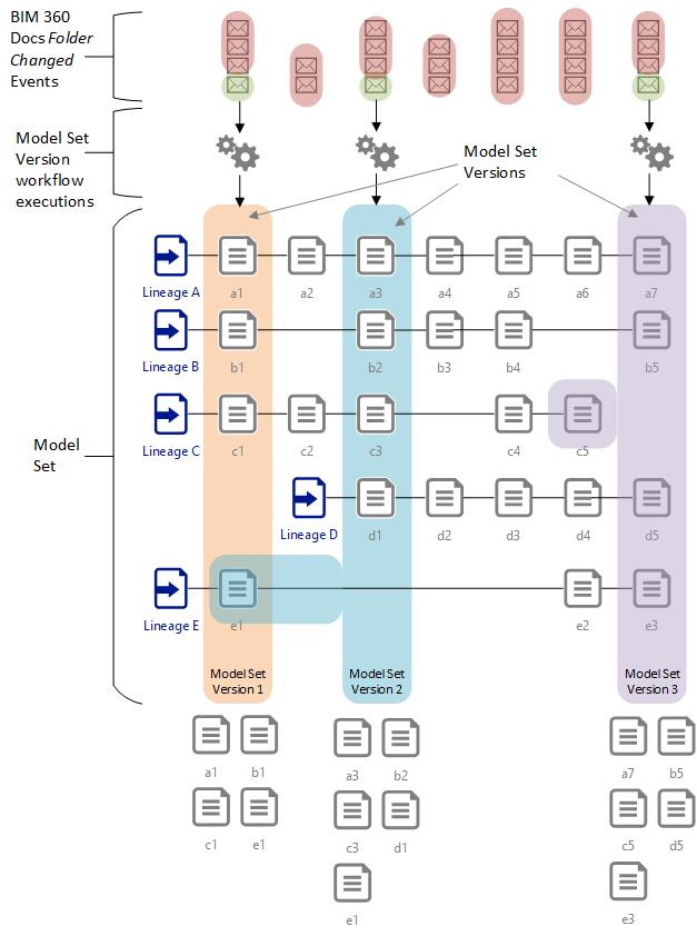 APIs | Autodesk Platform Services