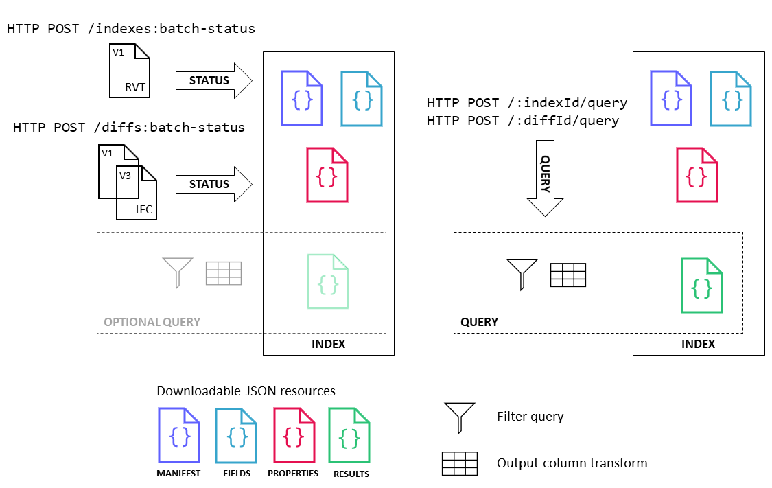 APIs | Autodesk Platform Services