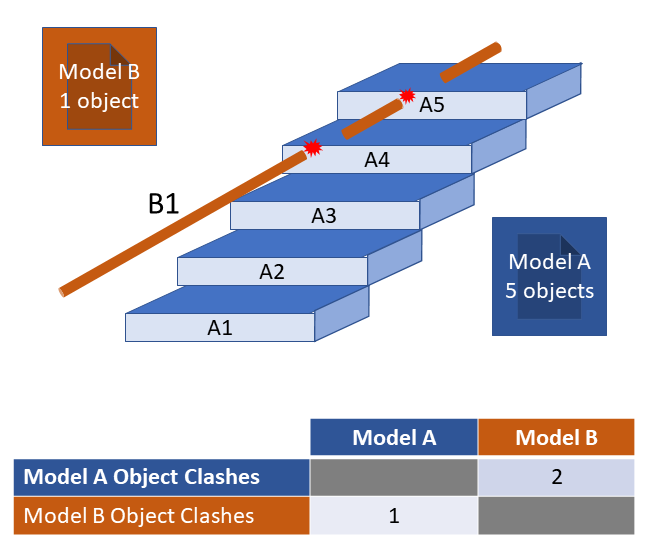 APIs | Autodesk Platform Services