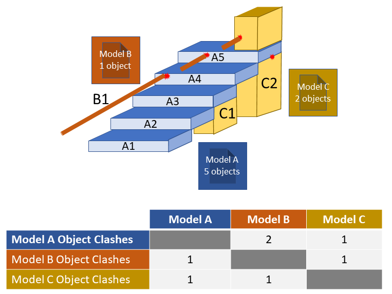 APIs | Autodesk Platform Services