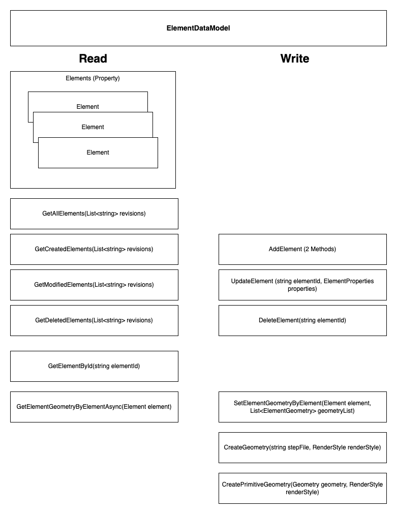 APIs | Autodesk Platform Services