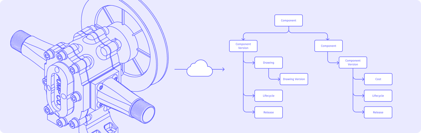 APIs | Autodesk Platform Services